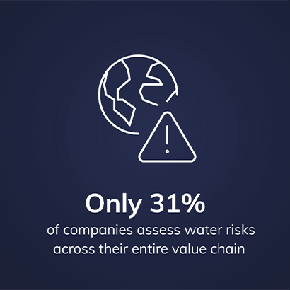 Water: One of today’s biggest unmanaged business risks - edie
